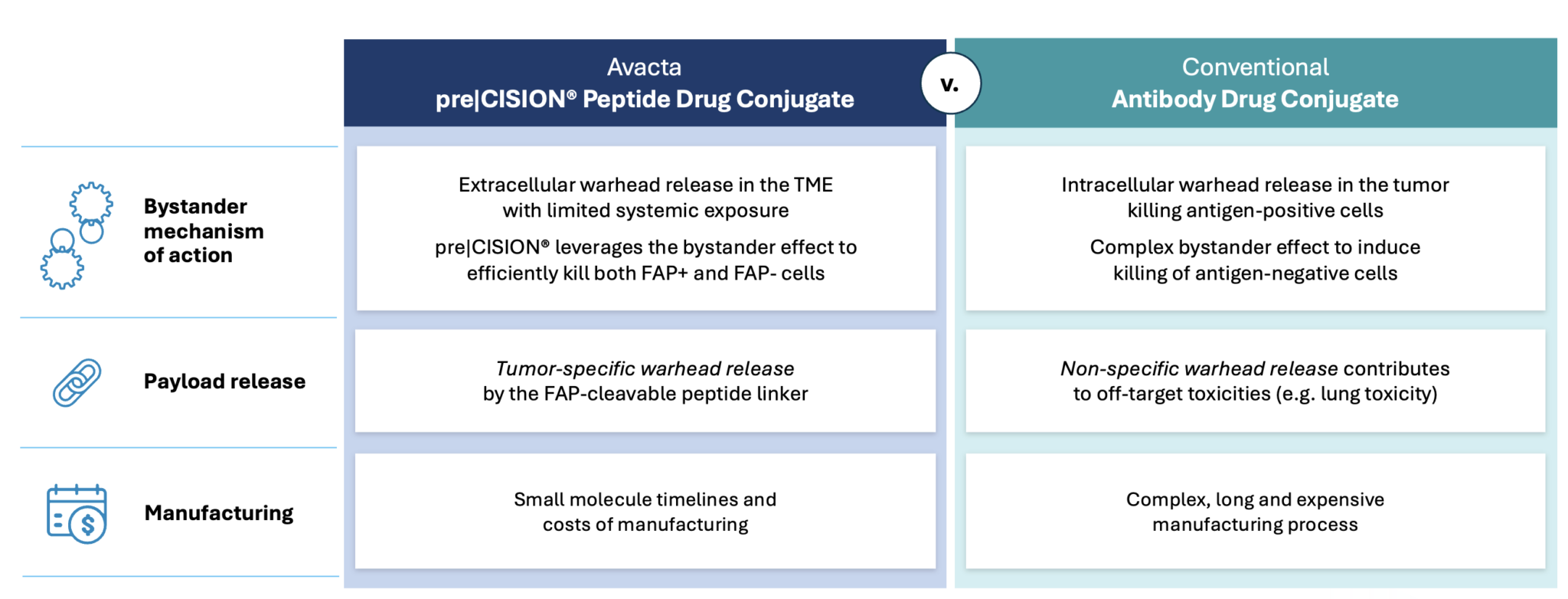 1st Gen PDC | Avacta Therapeutics